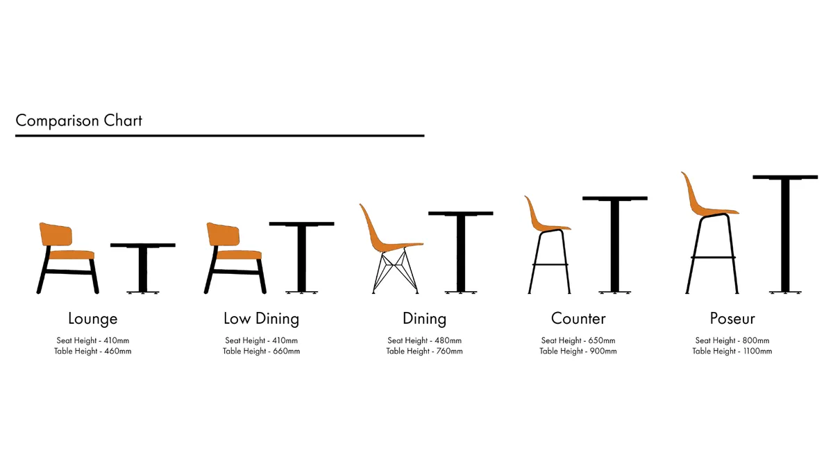Furniture Guide Choosing The Right Table Leg Urban Hardware Furniture Guide Choosing The Right Table Leg Urban Hardware